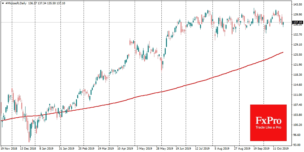 Markets Lost Their Irrational Optimism | Investing.com