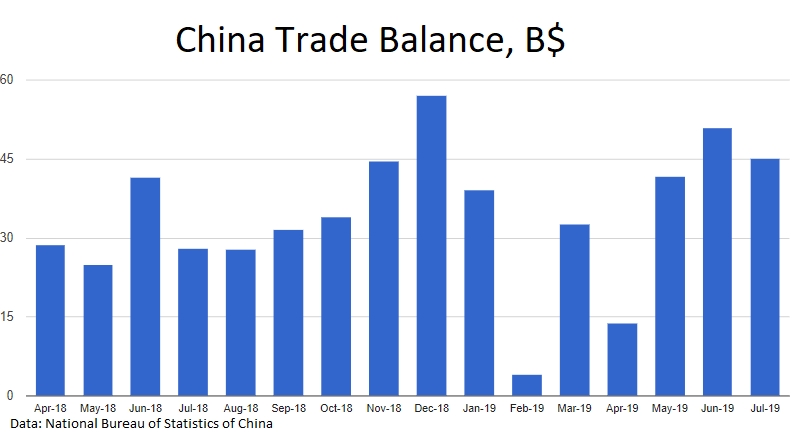 China Smoothed Out The Market Reaction | Investing.com